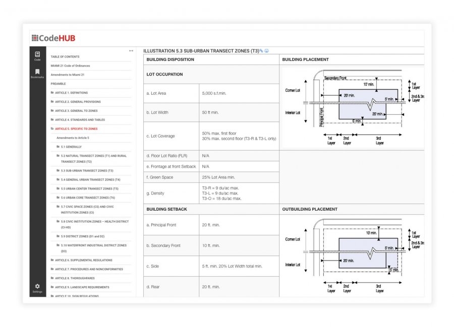 Gridics Expands Municipal Zoning Platform with the Launch of CodeHUB - Gridics